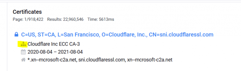 Certificate Transparency to Detect Phishing Attack - Security Investigation
