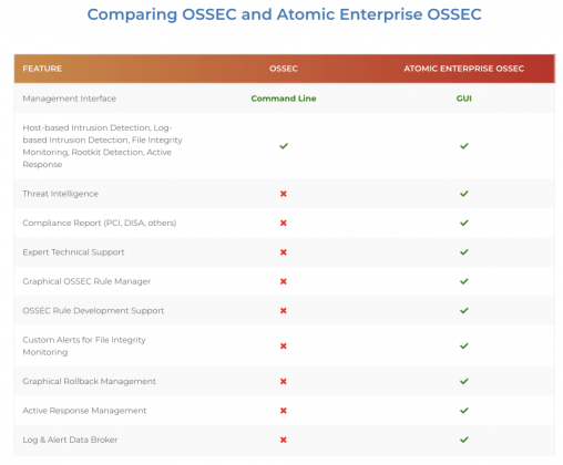 OSSEC – Host-based Intrusion Detection System for the active incident ... OSSEC – Host-based Intrusion Detection System for the active incident ...