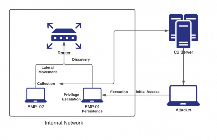 What is the MITRE ATT&CK Framework? How Is It Useful - Security ...