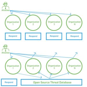 What is Threat Intelligence – Importance , CTI Lifecycle & Pyramid of ...
