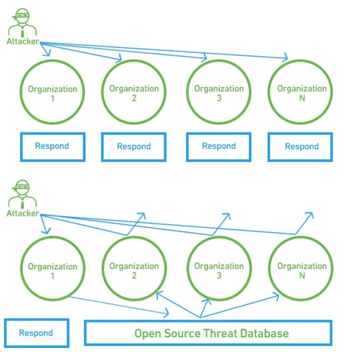 What is Threat Intelligence – Importance , CTI Lifecycle & Pyramid of ... What is Threat Intelligence – Importance , CTI Lifecycle & Pyramid of ...
