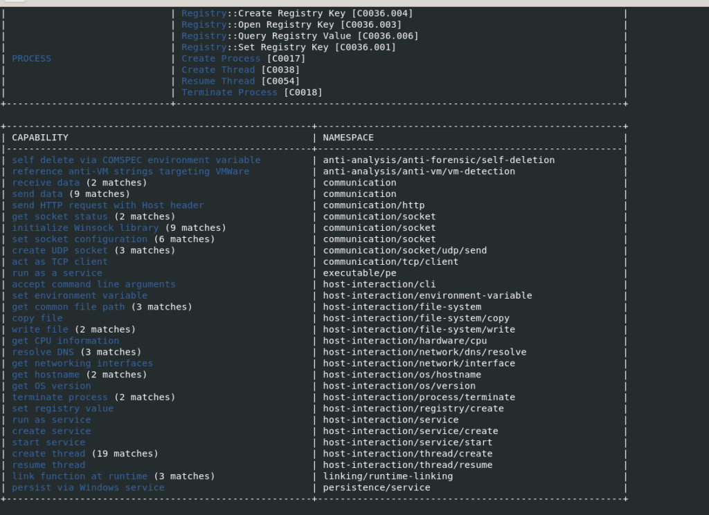 FireEye’s Open-Source Tool – CAPA to Identify Malware Capabilities ...