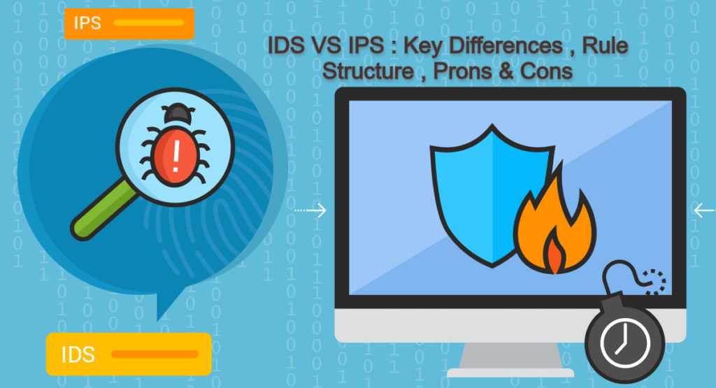 IDS vs IPS : Key Differences , Rule Structure , Pros and Cons ...