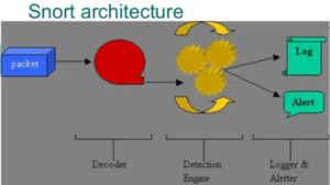 IDS vs IPS : Key Differences , Rule Structure , Pros and Cons - Security Investigation
