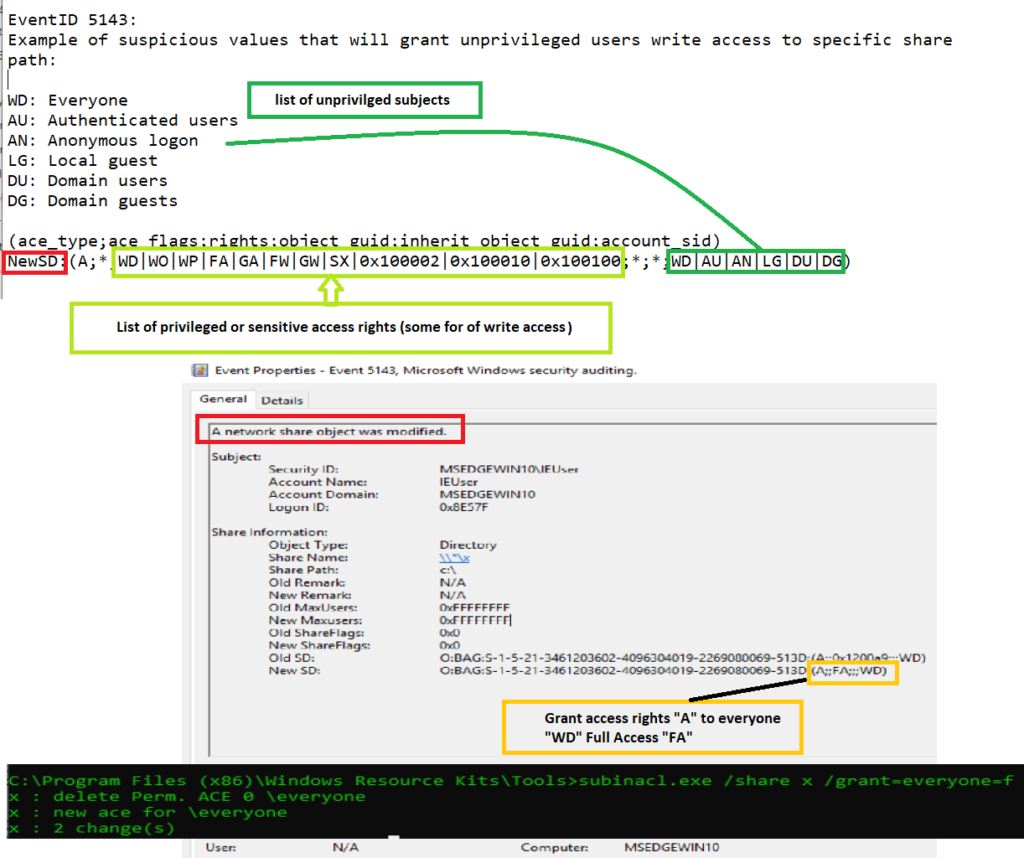 Threat Hunting Using Windows Event ID 5143 - Security Investigation