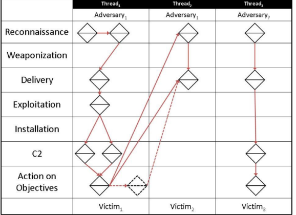 Threat Intelligence – Diamond Model of Intrusion Analysis - Security ...