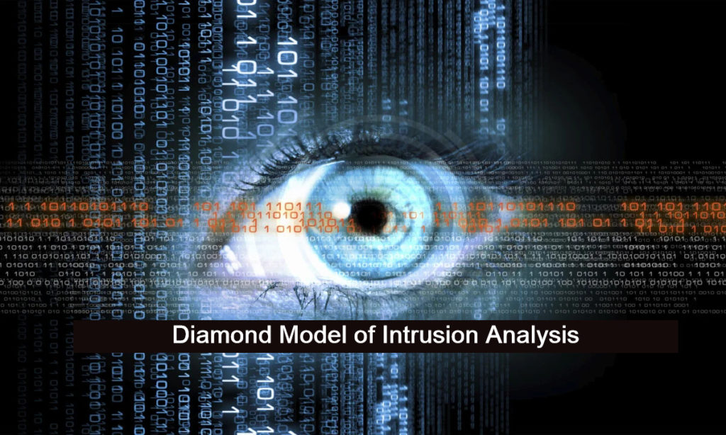 Threat Intelligence – Diamond Model of Intrusion Analysis - Security ...
