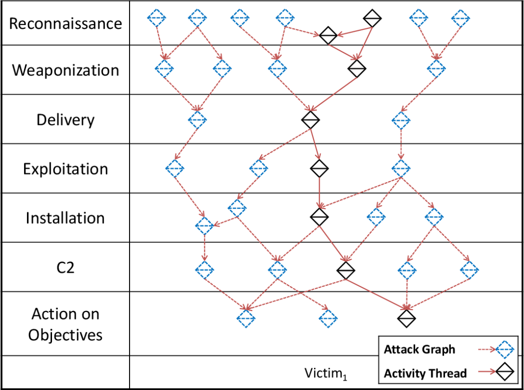 Threat Intelligence – Diamond Model of Intrusion Analysis - Security ...