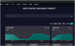 Free Automated Malware Analysis Sandboxes for Incident Response - Security Investigation