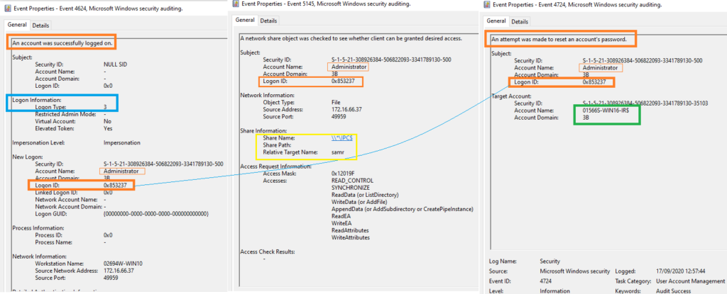 Persistence Remote Password Reset – Event IDs to Monitor - Security ...