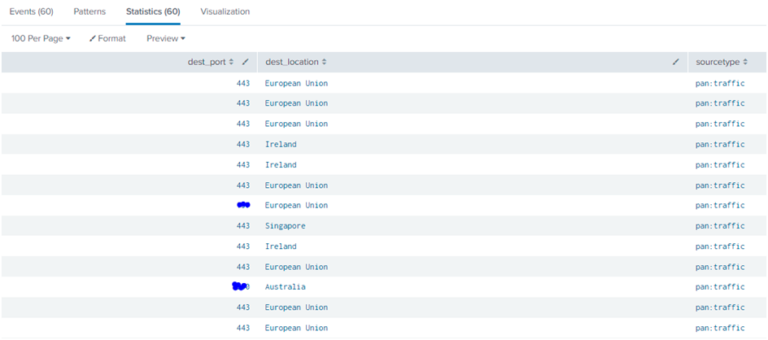 Splunk Commands – Exploring of Join Commands and its Arguments ...