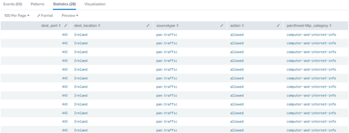 Splunk Commands – Exploring of Join Commands and its Arguments ...