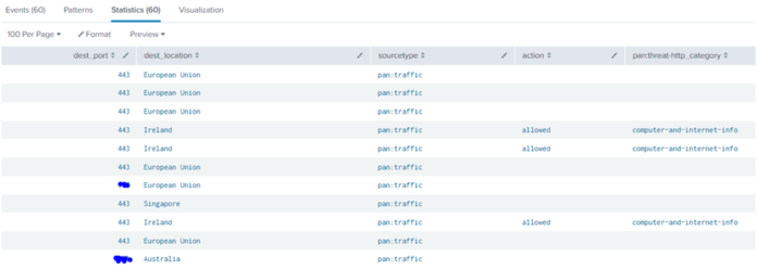 Splunk Commands – Exploring of Join Commands and its Arguments ...