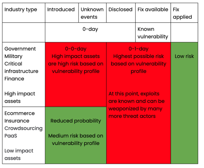 How a Zero Day Exploit Works? Attack Timeline and Defense Techniques ...