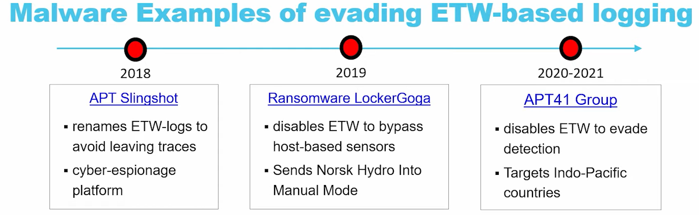 The Flow of Event Telemetry Blocking – Detection & Response - Security Investigation