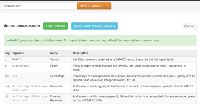 How DMARC is used to reduce spoofed emails ? - Security Investigation