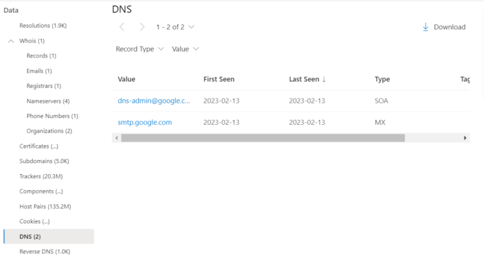 Understanding Microsoft Defender Threat Intelligence (Defender TI ...