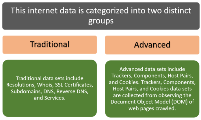 Understanding Microsoft Defender Threat Intelligence (Defender TI ...