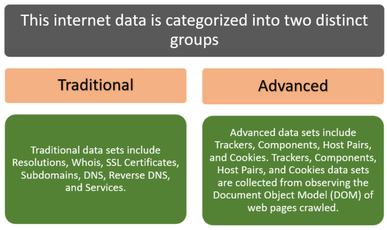 Understanding Microsoft Defender Threat Intelligence (Defender TI ...