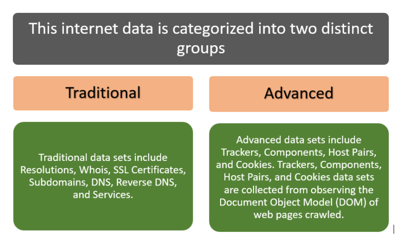 Understanding Microsoft Defender Threat Intelligence (Defender TI ...