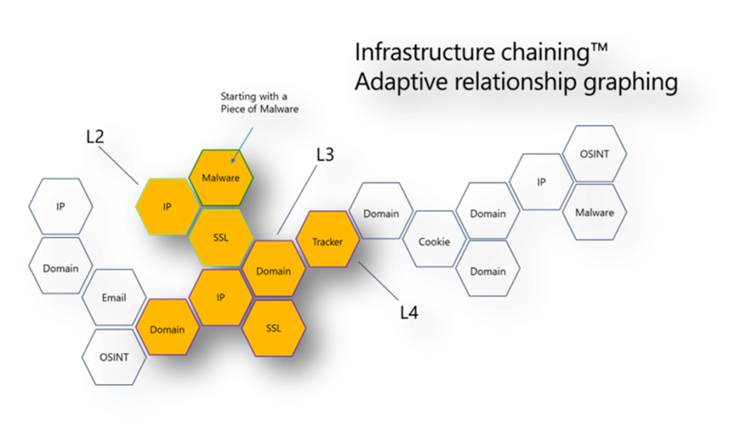 Understanding Microsoft Defender Threat Intelligence (Defender TI ...