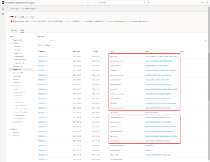 Understanding Microsoft Defender Threat Intelligence (Defender TI ...