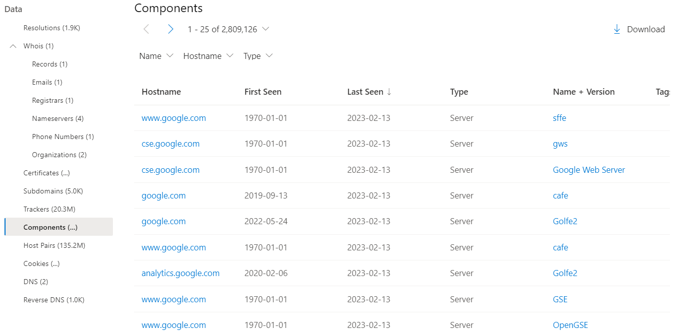 Understanding Microsoft Defender Threat Intelligence (Defender TI ...