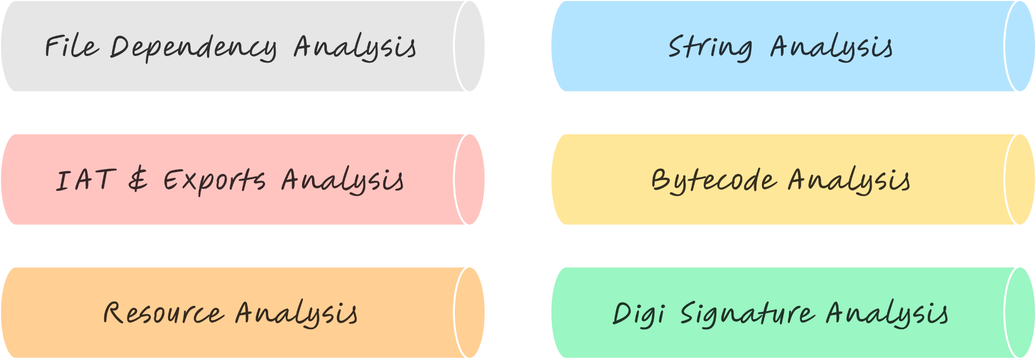 Pestudio: Initial Malware Assessment Made Simple - Security Investigation