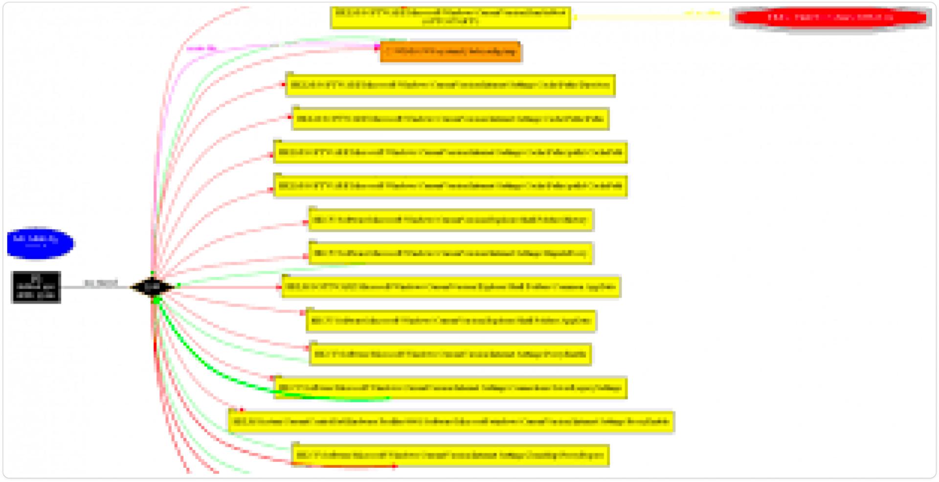 ProcDOT- A Revolutionary Visual Malware Analysis Tool - Security ...