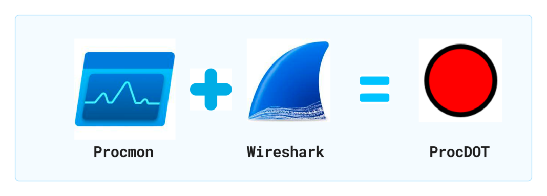 ProcDOT- A Revolutionary Visual Malware Analysis Tool - Security ...