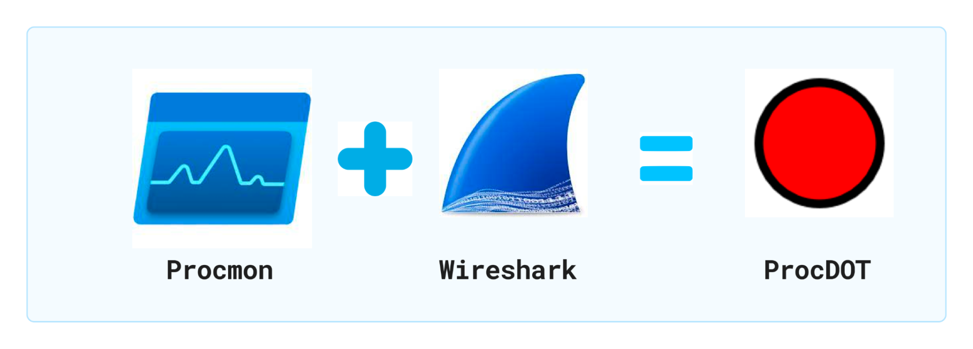 ProcDOT- A Revolutionary Visual Malware Analysis Tool - Security ...