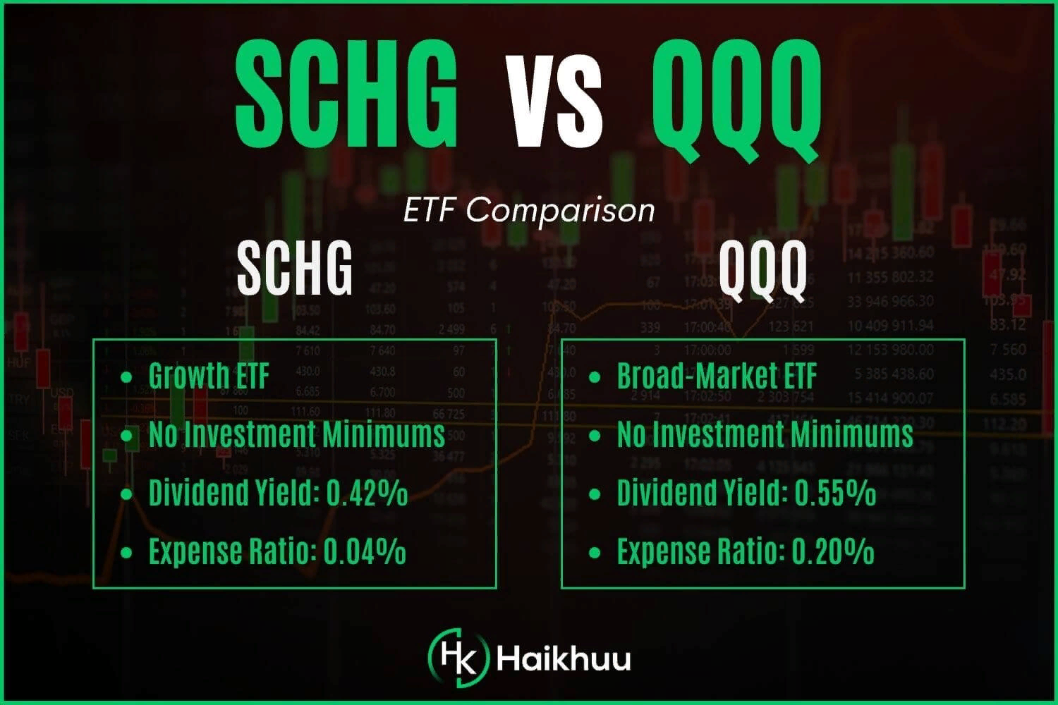 Is there an ETF better than QQQ? - Security Investigation